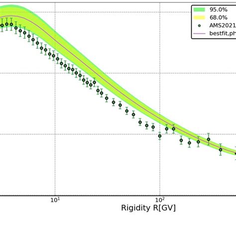 Fsi Ratio Predicted By The Bc Best Fit Parameters Purple Line And