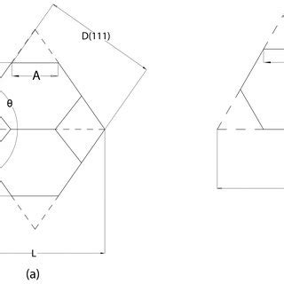 Fig S9 A Schematic Diagram Of A Void Viewed In The 100 Direction Download Scientific