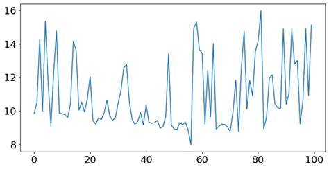 Neural Network With Tensorflow Armin Norouzi