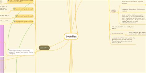 Evolution Mindmeister Mind Map