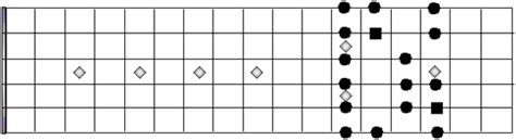 The Phrygian Mode Guitar Chords 247