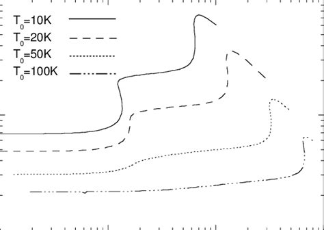 Variation Of The Electron Mobility µ D Download Scientific Diagram