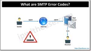 What Are SMTP Error Codes IP With Ease