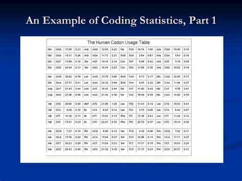 Ppt Genes Microarrays And Motifs Powerpoint Presentation Free