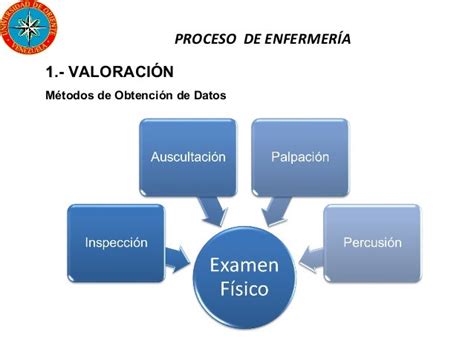 Unidad 4 Proceso De Enfermería