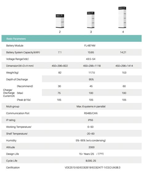 Pylontech Force L2 Bms Lithiumaccus Nl