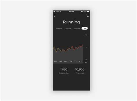 Daily UI 018 Analytics Chart By Boi On Dribbble