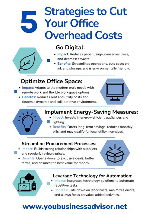 Ways To Reduce Overhead Costs In Your Small Office Artofit