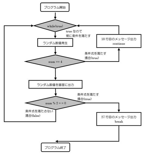 7 4 break文とcontinue文を使ってみよう 初心者向け1日講座 JavaScript jQuery入門講座東京の神田ITスクール