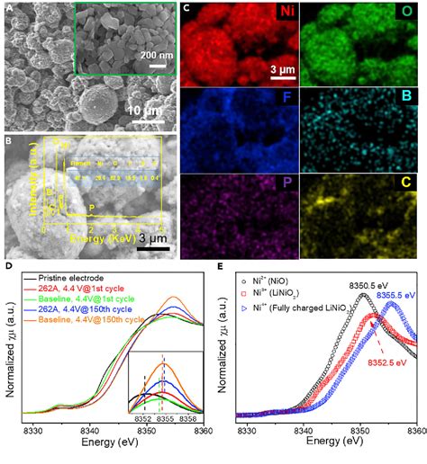 Figure 3 From Designing In Situ Formed Interphases Enables Highly Reversible Cobalt Free Linio2