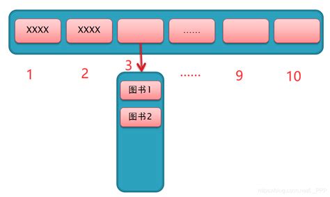 数据结构与算法详解什么是哈希表并用代码手动实现一个哈希表 腾讯云开发者社区 腾讯云
