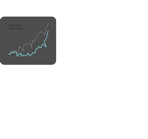 Intelligent Automation For Asset Management Everysk