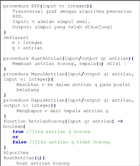 Figure 1 From Implementation Of Breadth First Search Algorithm For Verification In The