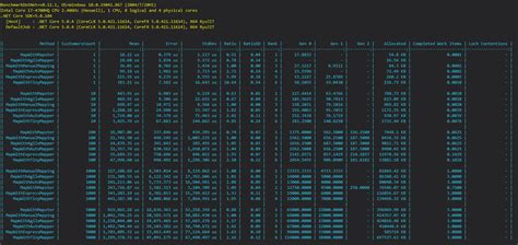 GitHub ChokriHadiri Benchmark Dotnet Mappers POC To Replace Manual Mapping With Mapster As
