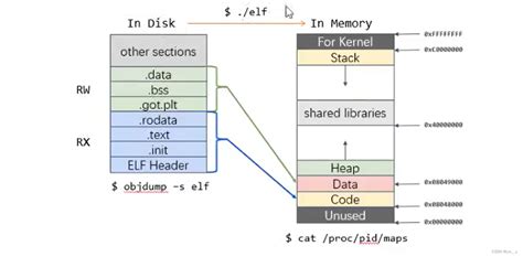 pwn笔记 amd汇编 CSDN博客