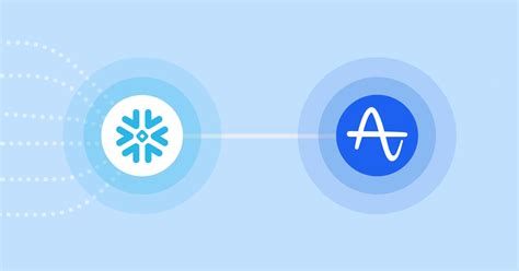 amplitude fully replatforms on snowflake with snowflake native
