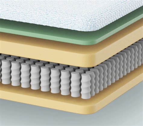 Benefits Of Sleeping On A Luxury Mattress Texas Mattress Makers