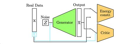 Schematic Illustration Of Our Wgan Setup Download Scientific Diagram