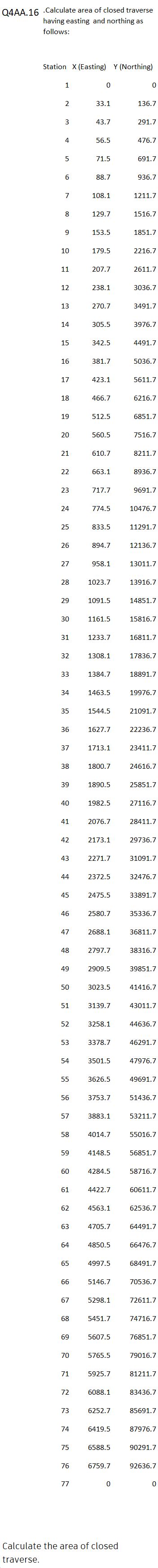 Solved Q4AA 16 Calculate Area Of Closed Traverse Having Chegg Com