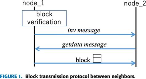 Figure 1 From New Neighbor Selection Method For Blockchain Network With Multiple Regions