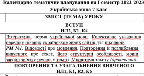 Календарно тематичне планування на І семестр 2022 2023 н р Українська мова 7 клас Робоча