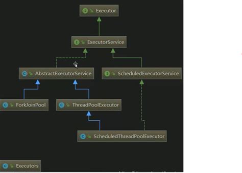 Java线程池 重点类源码解析 更新中森马源码 Csdn博客