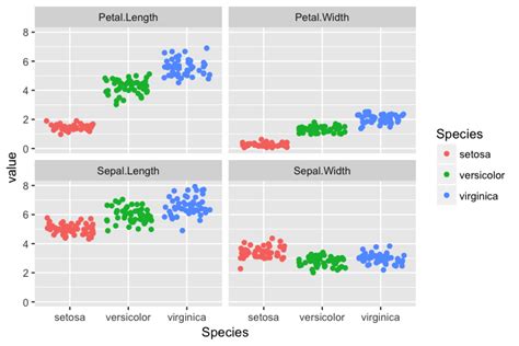 Using Ggplot2 — Duke Hts 2017 10 Documentation