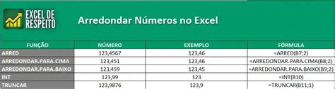 Arredondar Números No Excel Funções Essenciais Excel De Respeito