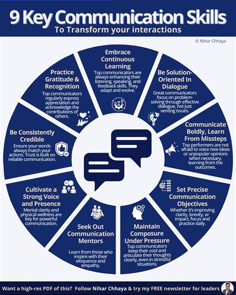 Dr David Batsa On Linkedin 9 Key Communication Skills To Transform Your Interactions