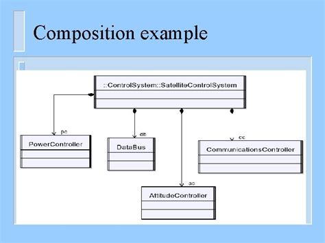 Uml Diagrams Class Diagrams The Static Analysis Model