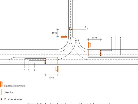 Figure 1 From A Differential Evolution Algorithm Based Traffic Control Model For Signalized