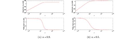 Laplace Transform With Abc Derivative Download Scientific Diagram