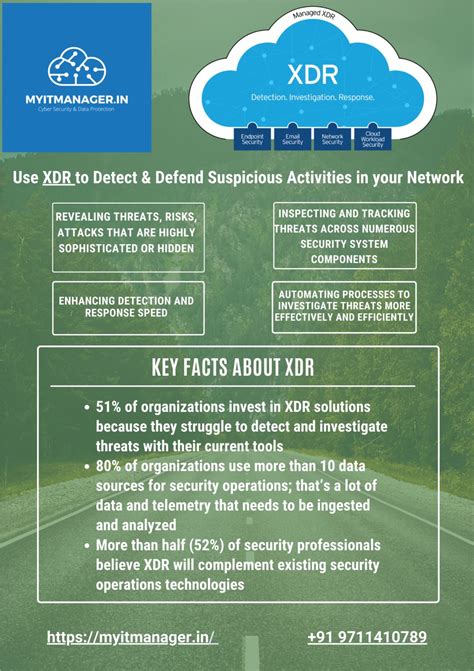 Amit Agrawal Posted On Linkedin