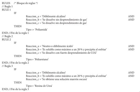 Parte Del Bloque De Reglas De La Base Chon Kbs Fuente Elaboraci N
