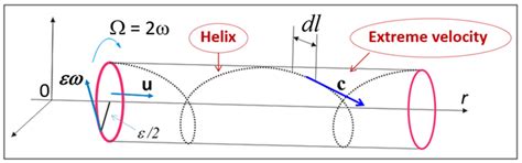 Derivation Of The Action Function For A Relativistic Particle
