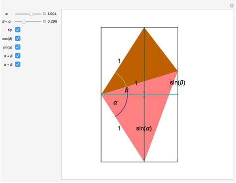 The Sum Of The Sines Of A Sum And Difference Of Two Angles Wolfram Demonstrations Project