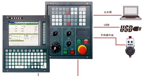 The Best CNC Systems For Machine Tools MachineMFG