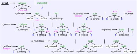 3 regular tree grammar g o nodangle for outside parts of rna secondary