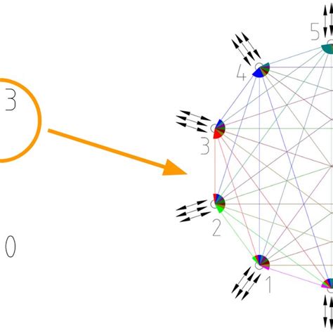 Network Topology Of A Full Mesh Network Of 4 Full Mesh Sub Networks Download Scientific Diagram