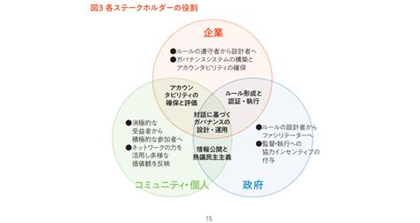 入門ゼロから分かる官民共創とは