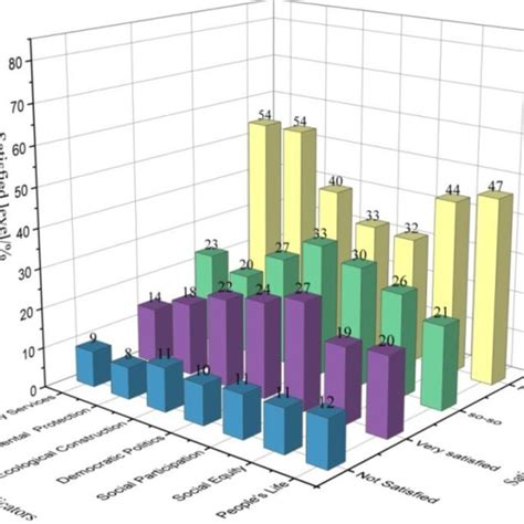 Social Governance Efficiency Download Scientific Diagram