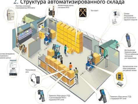 Информационные системы в складской логистике Лекция 5 презентация онлайн