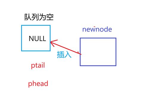 【数据结构与算法】数据结构初阶：详解栈和队列（下）——队列 csdn博客