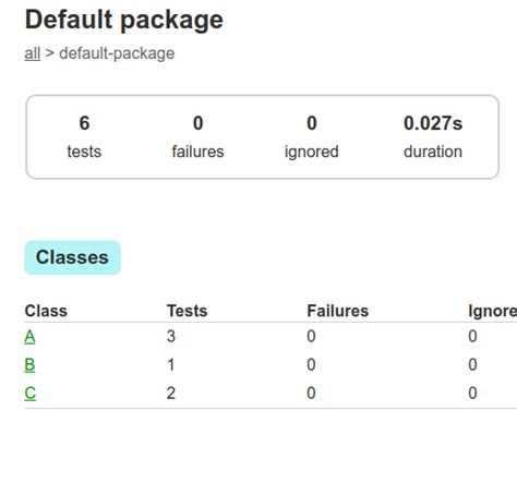 Nested Tests Hierarchy Or Parent Name In Gradle Report Issue 1483