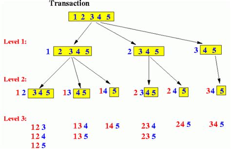 Algoritma Data Science Solusi Permasalahan Data