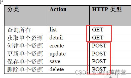java编码规范 和 数据库规范 列举熟悉的数据库设计规范和java编程规范 CSDN博客 java编码规范 和 数据库规范 列举熟悉的数据库设计规范和java编程规范 CSDN博客
