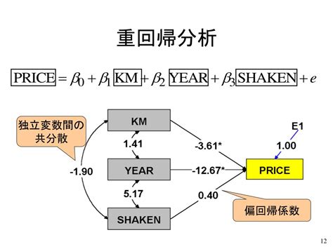 Ppt 因子分析と 共分散構造分析 Powerpoint Presentation Free Download Id 5620248
