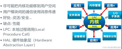 操作系统笔记——概述、进程、并发控制操作系统并发进程通信 Csdn博客