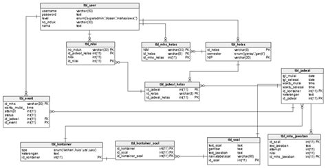 Database Design Of Online Judge Mysql Download Scientific Diagram