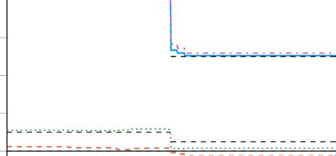 Piecewise Constant State Space Dynamics True Values Are Shown With Download Scientific Diagram